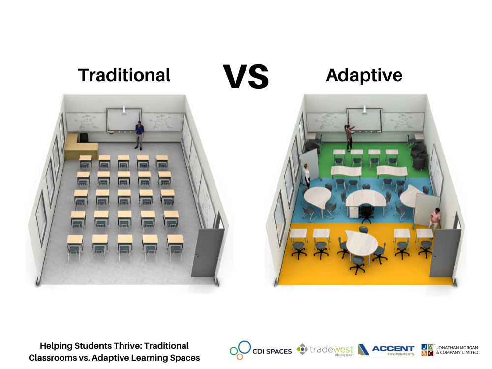Helping Students Thrive: Traditional Classrooms vs. Adaptive Learning Spaces
